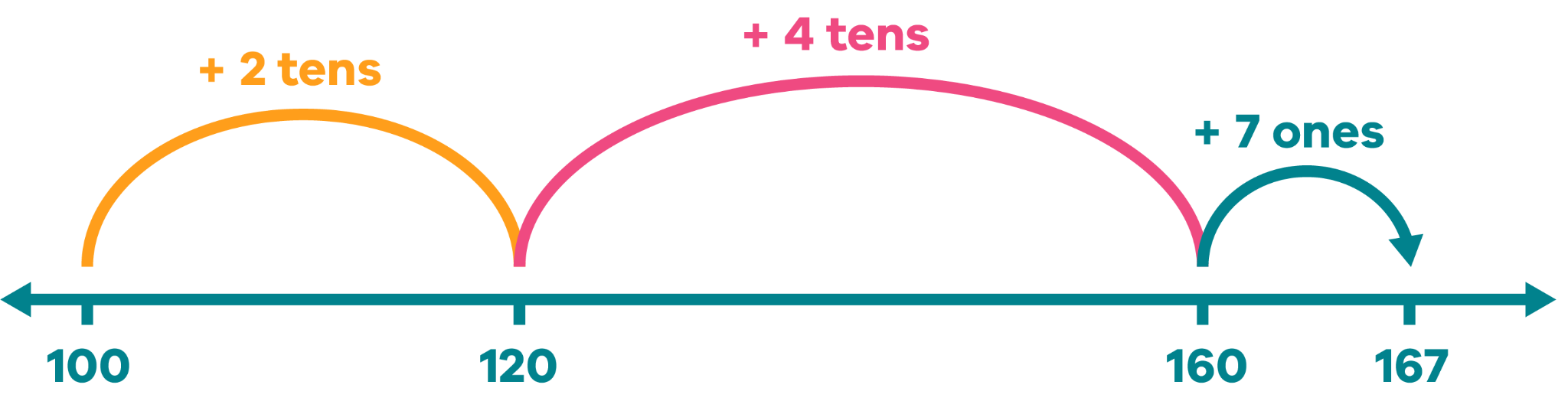 Arc
