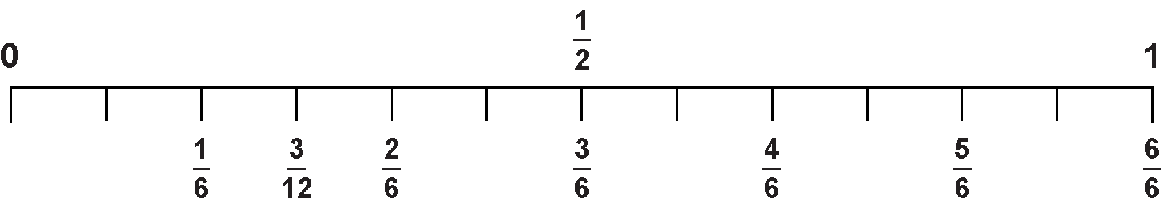 Arc